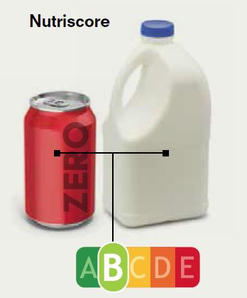 Nutriscore: la herramienta para distinguir los productos saludables | OCU