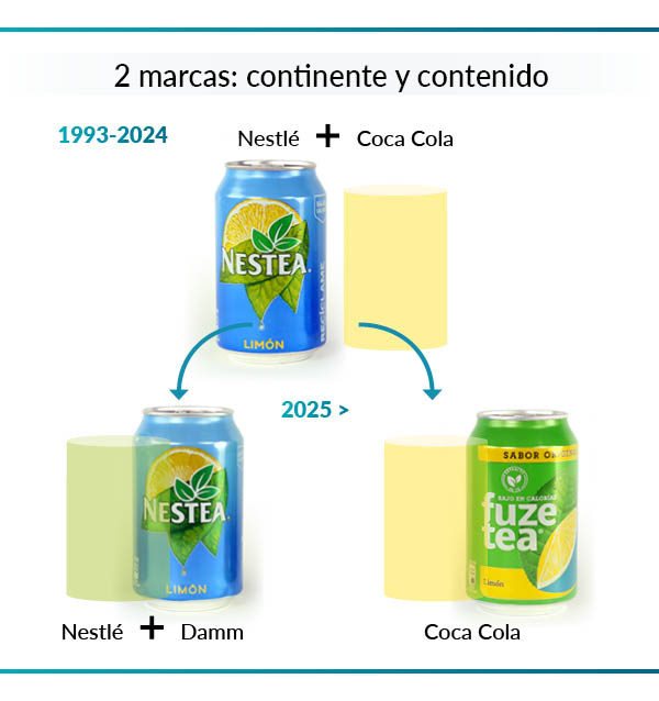 Nestea o Fuzetea | OCU