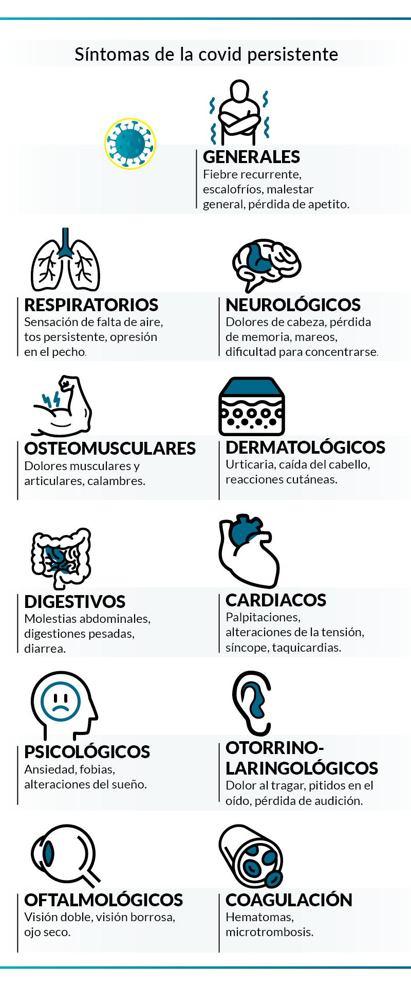 Covid persistente: preguntas y respuestas | OCU