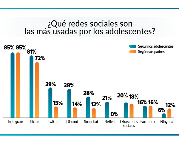 Adolescentes e Internet. Encuesta | OCU