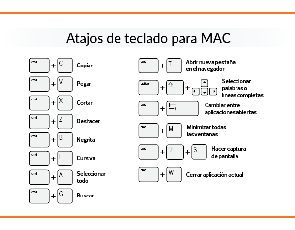 Los mejores atajos de teclado | OCU