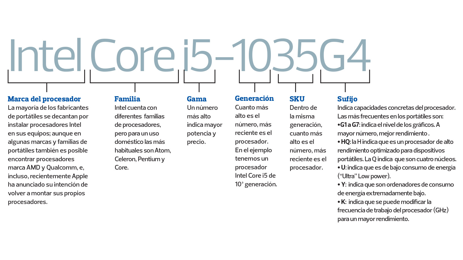 Claves para entender los procesadores | OCU
