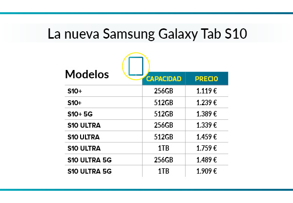 Nueva Samsung Tab S10 | OCU