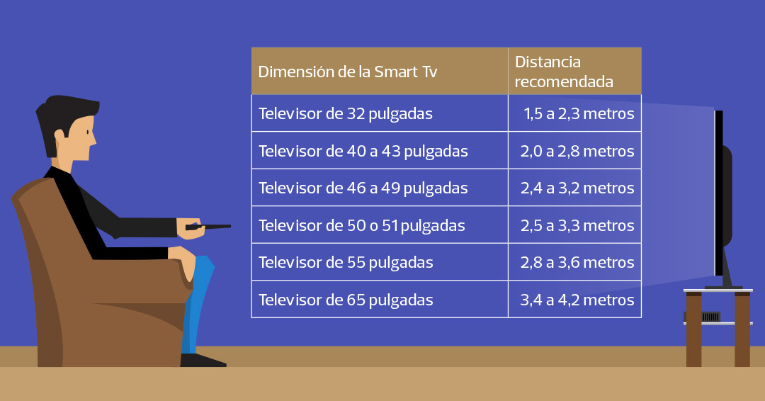 ¿Cómo acertar con la pantalla de la tele?