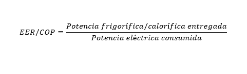 Aire acondicionado: ¿este aparato es eficiente o no? | OCU
