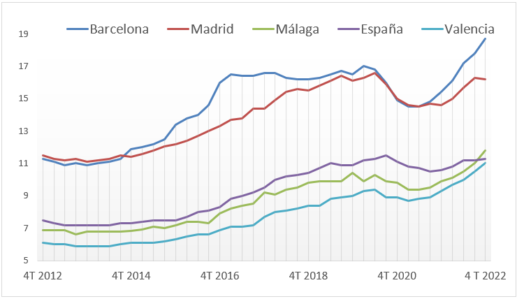 Alquiler, qué medidas se aplican en 2023 | OCU fincas y casas