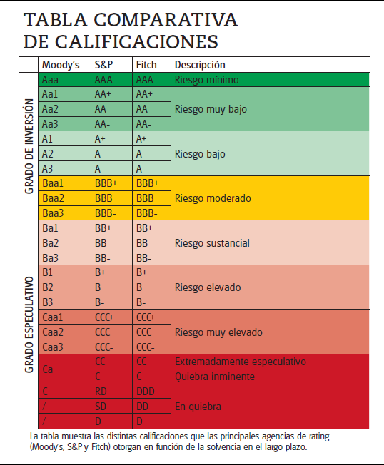 Ratings: simplemente una ayuda